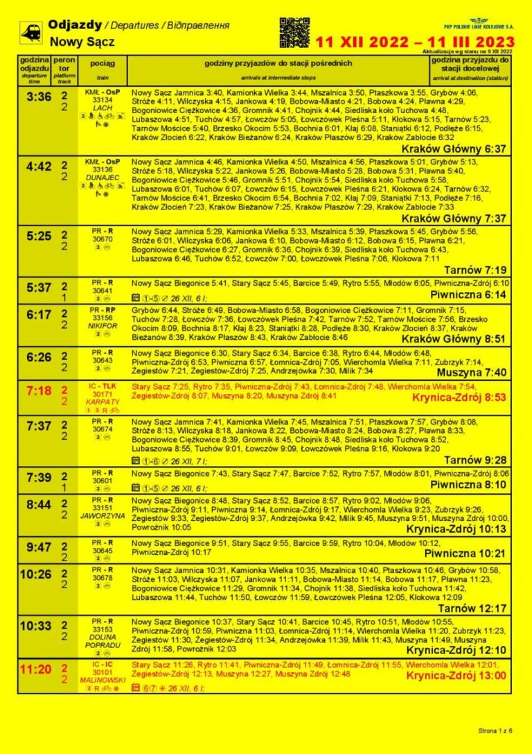Od 11 grudnia nowy rozkład jazdy na kolei [ODJAZDY ZE STACJI NOWY SĄCZ]