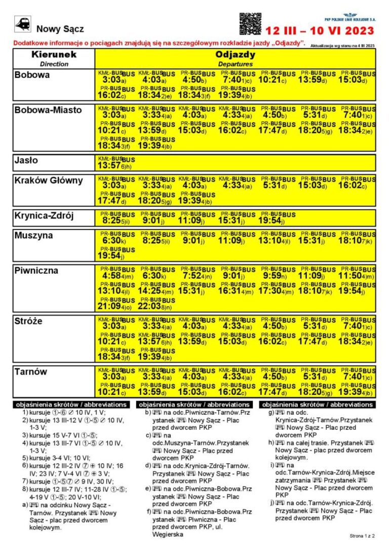 Od niedzieli korekta rozkładu jazdy pociągów [ODJAZDY ZE STACJI NOWY SĄCZ]