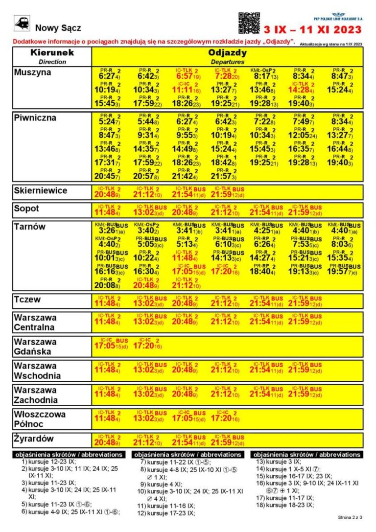 Wrześniowa korekta rozkładu jazdy pociągów [ODJAZDY ZE STACJI NOWY SĄCZ]