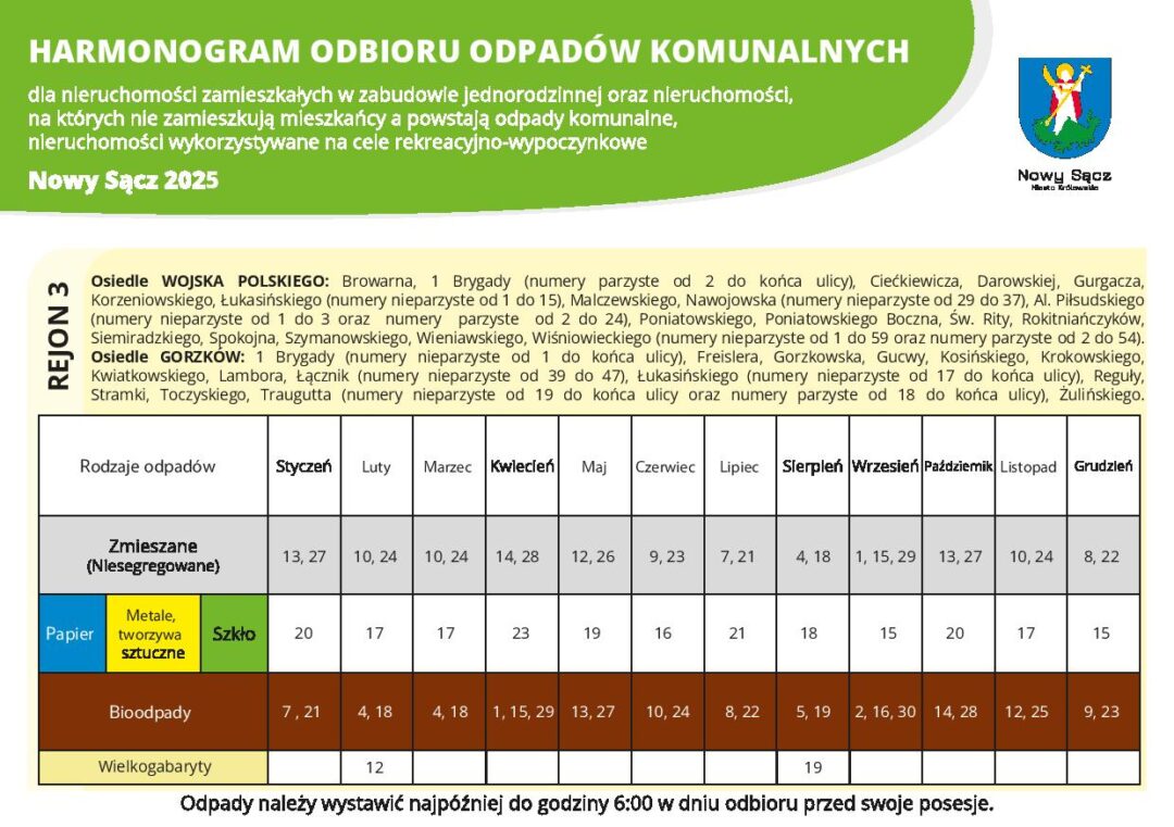 Harmonogram odbioru odpadów 2025 Nowy Sącz - Twój Sącz