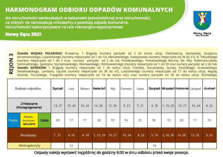 Harmonogram odbioru odpadów 2025 Nowy Sącz - Twój Sącz
